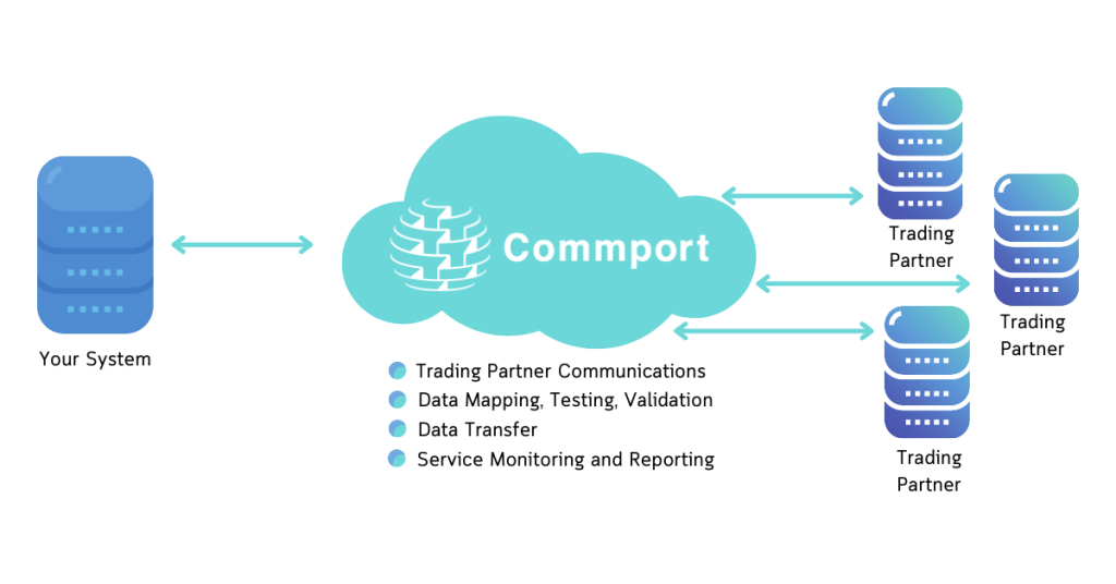 EDI Translation and Mapping Services