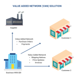 Types of Value Added Networks | Commport Communications