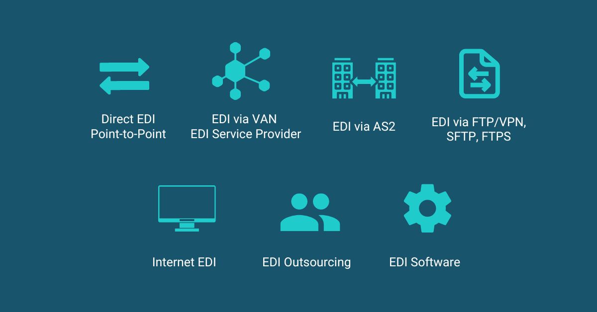 EDI Technology | Commport Communications EDI Technology | Commport Communications