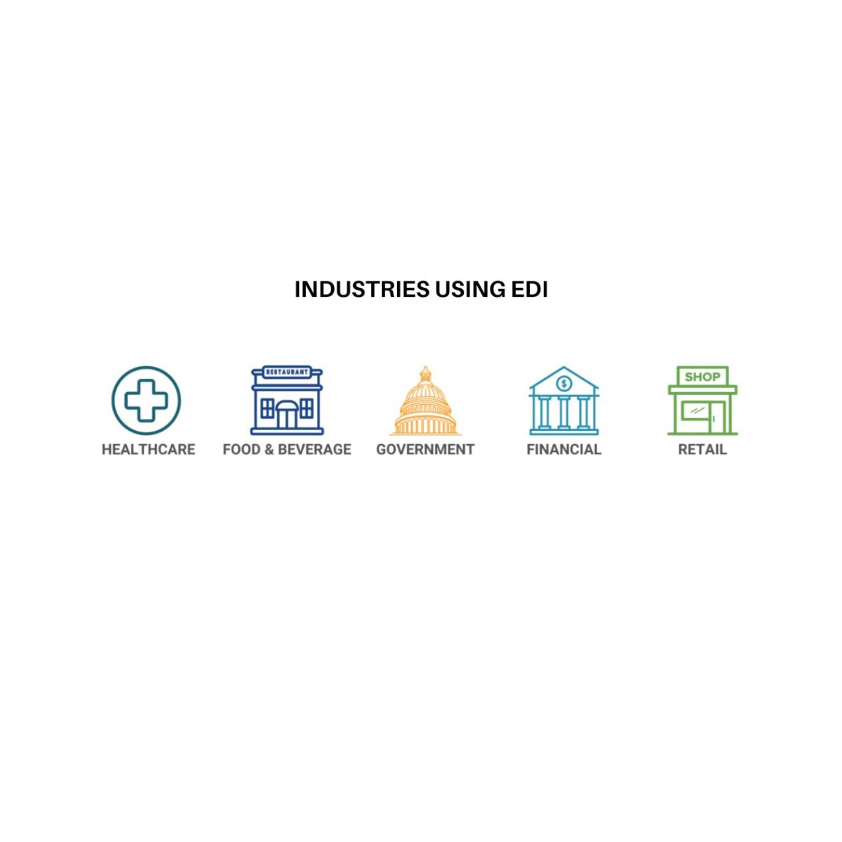 Who Uses EDI? | List of Industries | Commport Communications