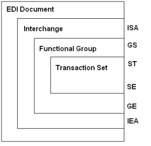 ANSI ASC X12 EDI Standard | Free Download 300+ X12 Codes