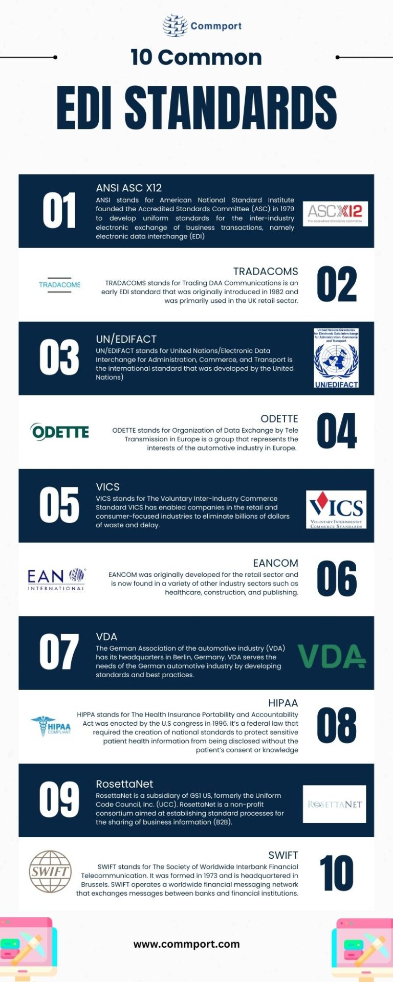 Infographics | Free Download | Commport Communications