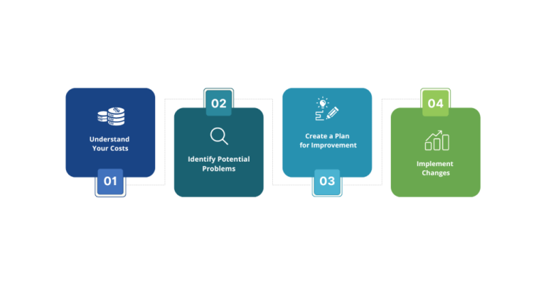 Supply Chain Efficiency | How to Implement, Measure & Improve