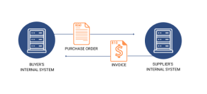 Complete EDI Guide | Electronic Data Interchange | (11,725 Words)