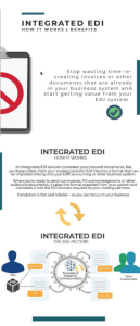 Complete EDI Guide | Electronic Data Interchange | (11,725 Words)
