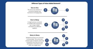 Value Added Network Complete Guide