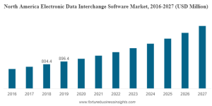 Complete EDI Guide | Electronic Data Interchange | (11,725 Words)