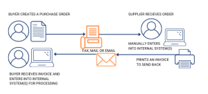 Complete EDI Guide | Electronic Data Interchange | (11,725 Words)