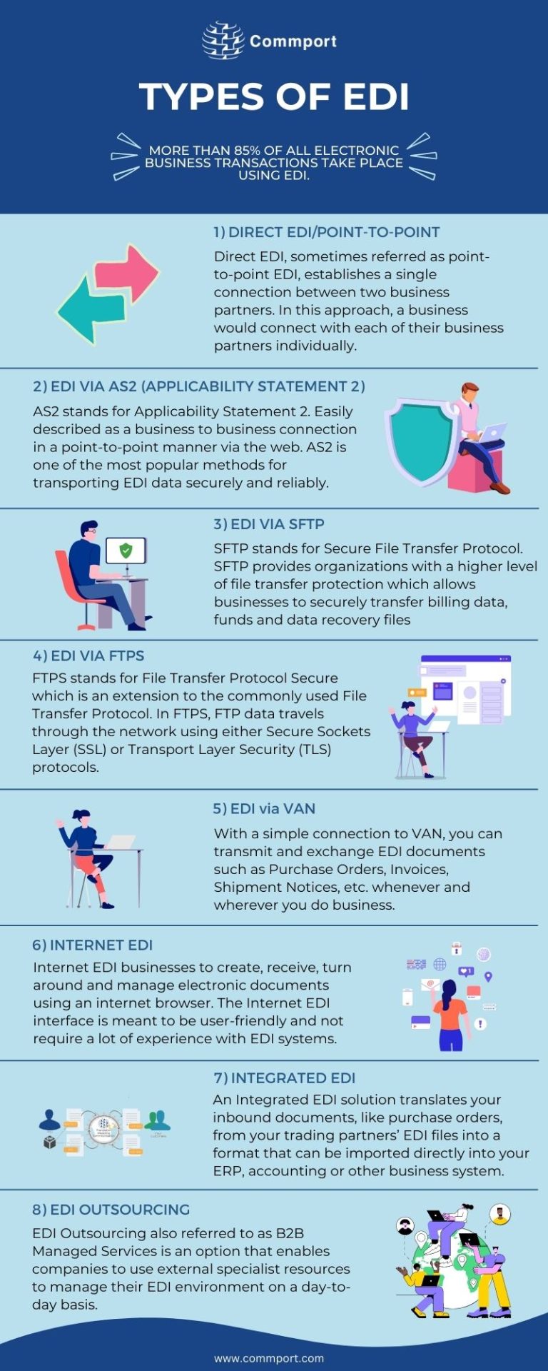 Infographics | Free Download | Commport Communications