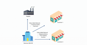 Value Added Network Complete Guide