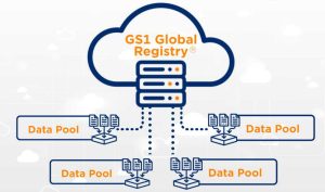 GDSN Complete Guide | Global Data Synchronization Network