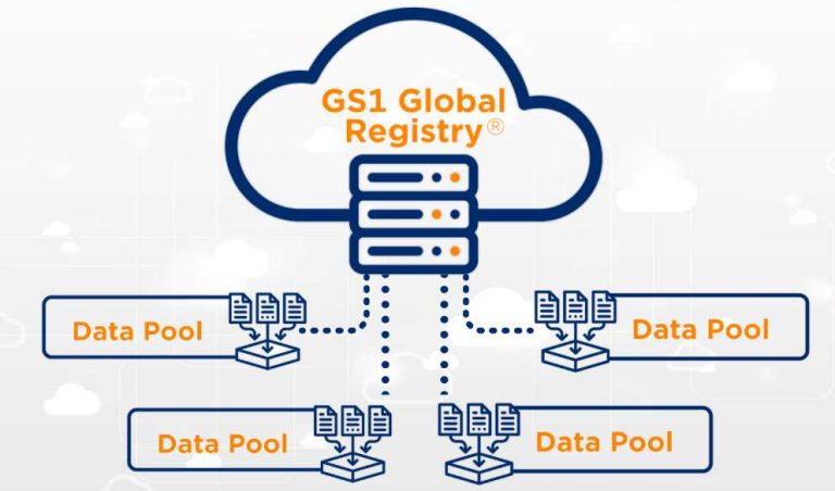 GDSN Complete Guide | Global Data Synchronization Network