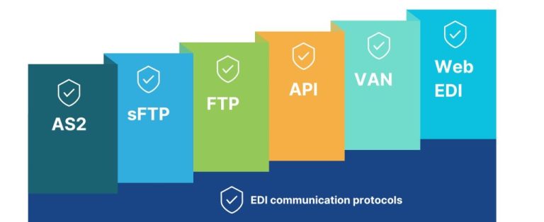 EDI Communication Protocols | Complete Guide