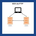 EDI Communication Protocols | Complete Guide