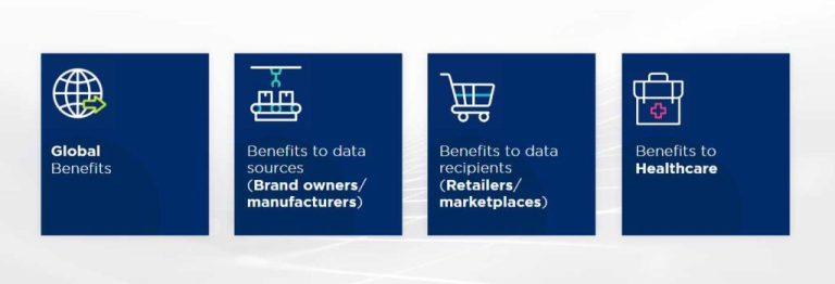 GDSN Complete Guide | Global Data Synchronization Network