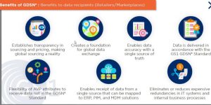 GDSN Complete Guide | Global Data Synchronization Network
