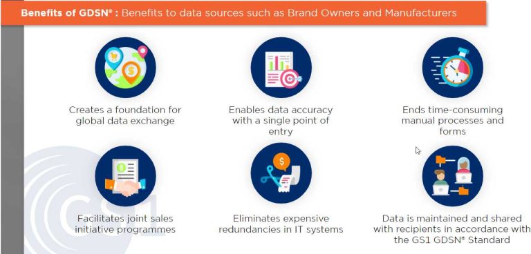 GDSN Complete Guide | Global Data Synchronization Network