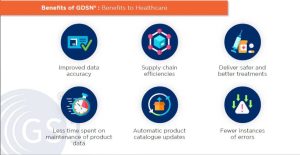GDSN Complete Guide | Global Data Synchronization Network