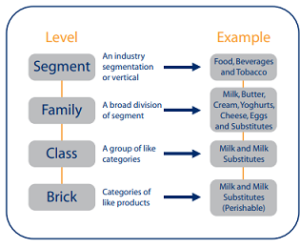 GDSN Complete Guide | Global Data Synchronization Network