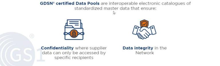 GDSN Complete Guide | Global Data Synchronization Network