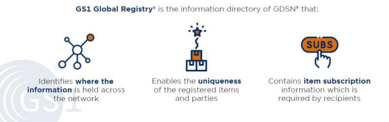 GDSN Complete Guide | Global Data Synchronization Network