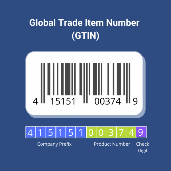 GDSN Complete Guide | Global Data Synchronization Network