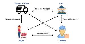 EDI Standards | Complete Guide | Commport Communications