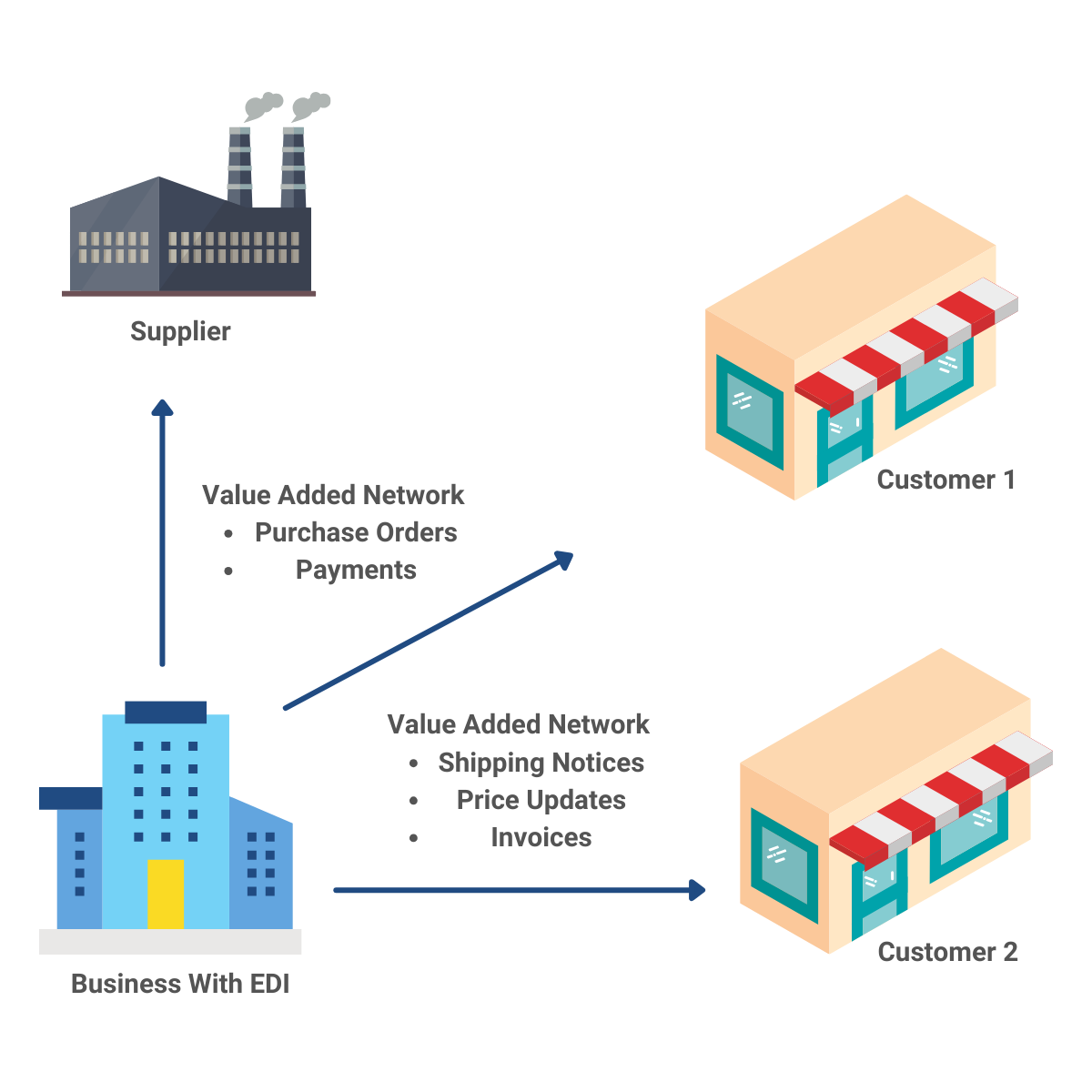 Why Use VAN Instead of Other Communication Protocols?