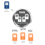 Value Added Network Complete Guide
