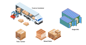 The Complete Guide to Shipping Labels | GS1 128, SSCC Labels