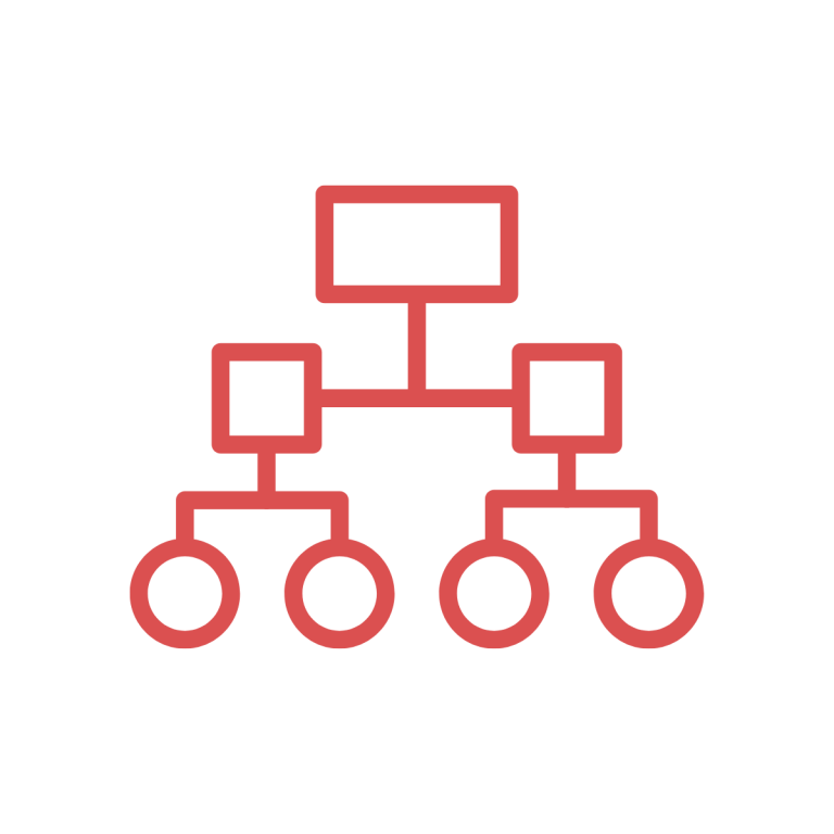 What Is Pim The 10 Core Functions Of Pim Solution