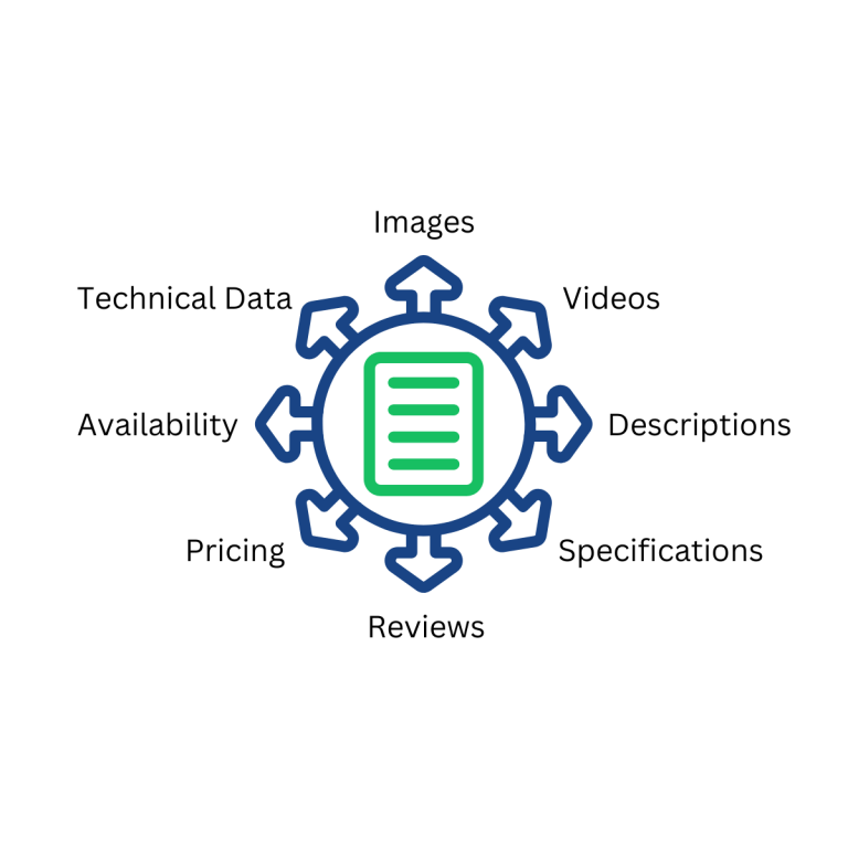 EDI to JSON Conversion and Vice Versa | Step by Step Process