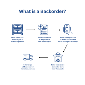 What are Backorders? | How to Manage Backorders Using EDI