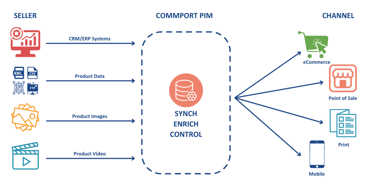 PIM vs PXM | What are the Key Differences?