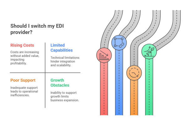 Don’t Let Your Legacy EDI Provider Hold You Back