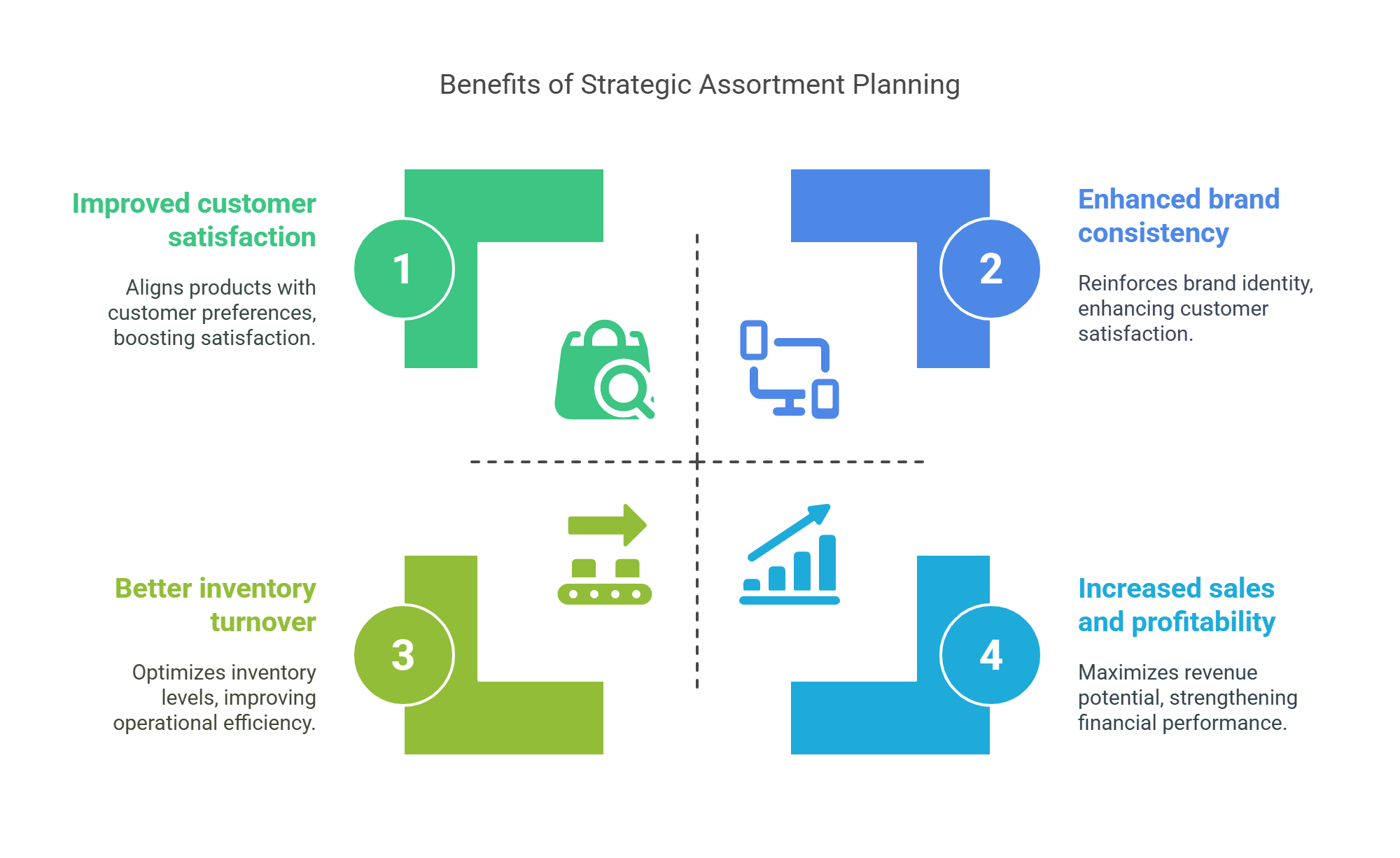 Assortment Planning | A Simple Guide to Retail Success