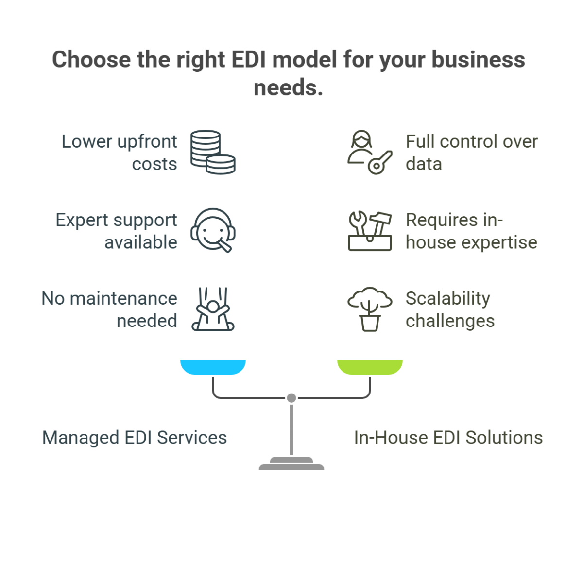 EDI Services Explained | How It Improves Supply Chain Efficiency