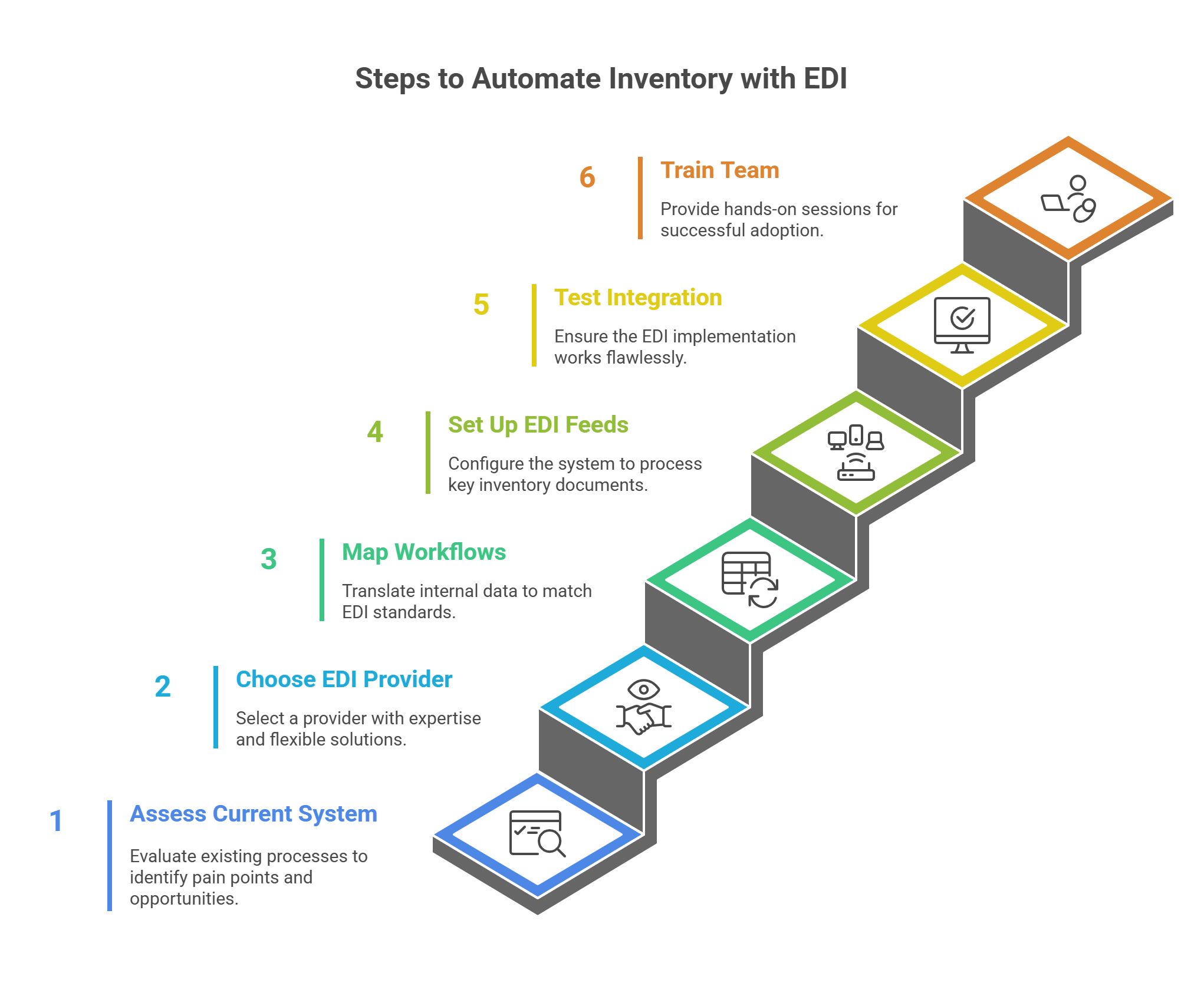 EDI Inventory Management | Just in Time Inventory | Starter Guide