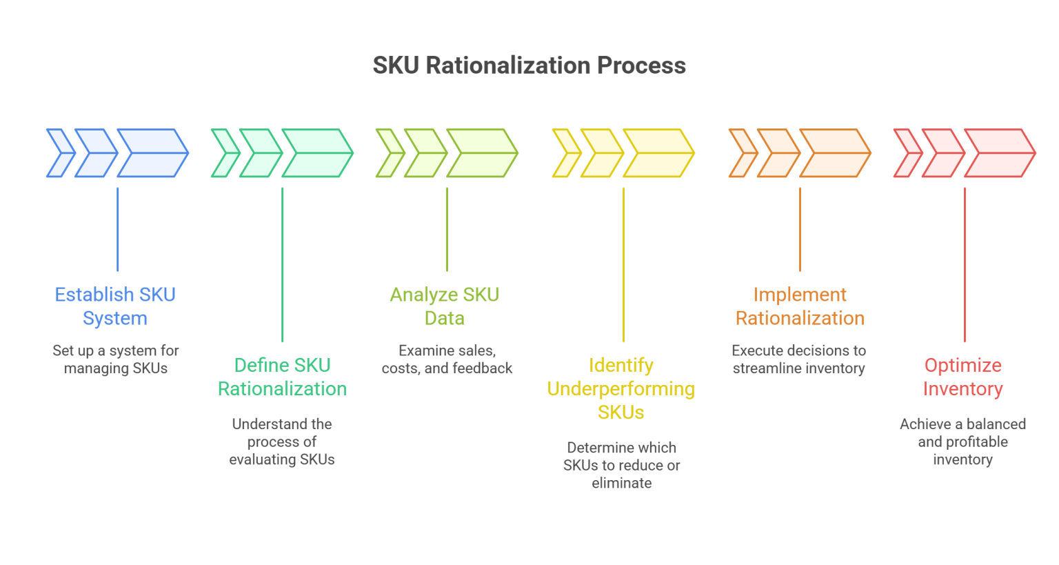 What is SKU (Stock Keeping Unit)? | Definition. Benefits, Examples