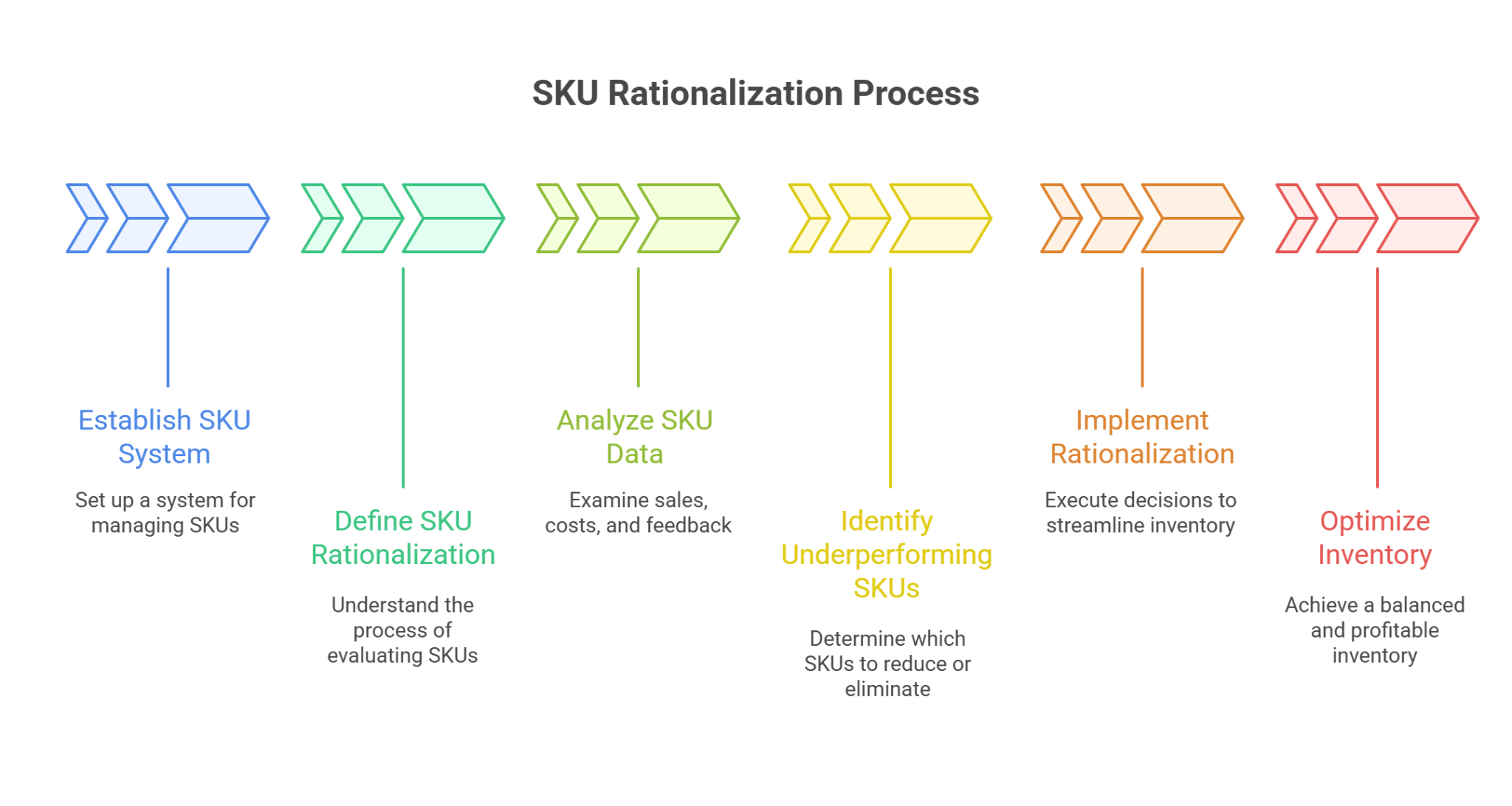 What is SKU (Stock Keeping Unit)? | Definition. Benefits, Examples